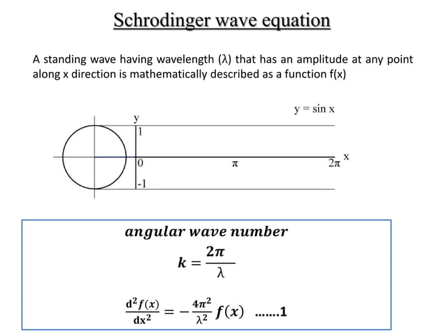 The time independent schrodinger wave equation | PPTX | Physics | Science