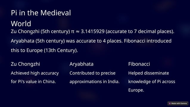 The Timeless Journey of Pi_ History & Importance.pptx