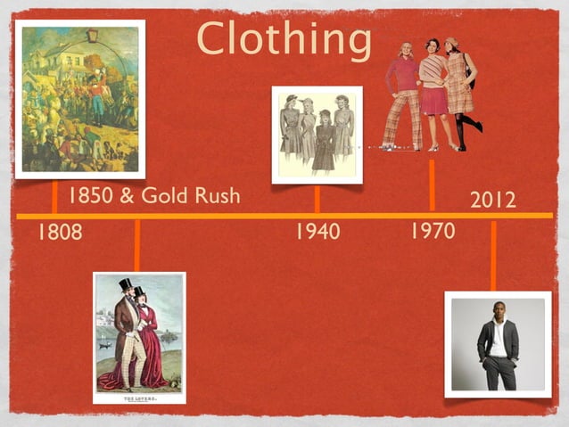 The Timeline of Clothing & Manufacturing in Melbourne | PPT