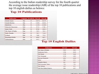 Marketing strategy of The Times of India | PPT