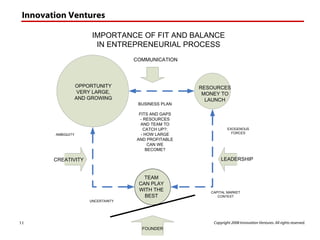 The Timmons Model Of The Entrepreneurial Process | PDF