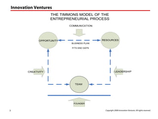 The Timmons Model Of The Entrepreneurial Process | PDF