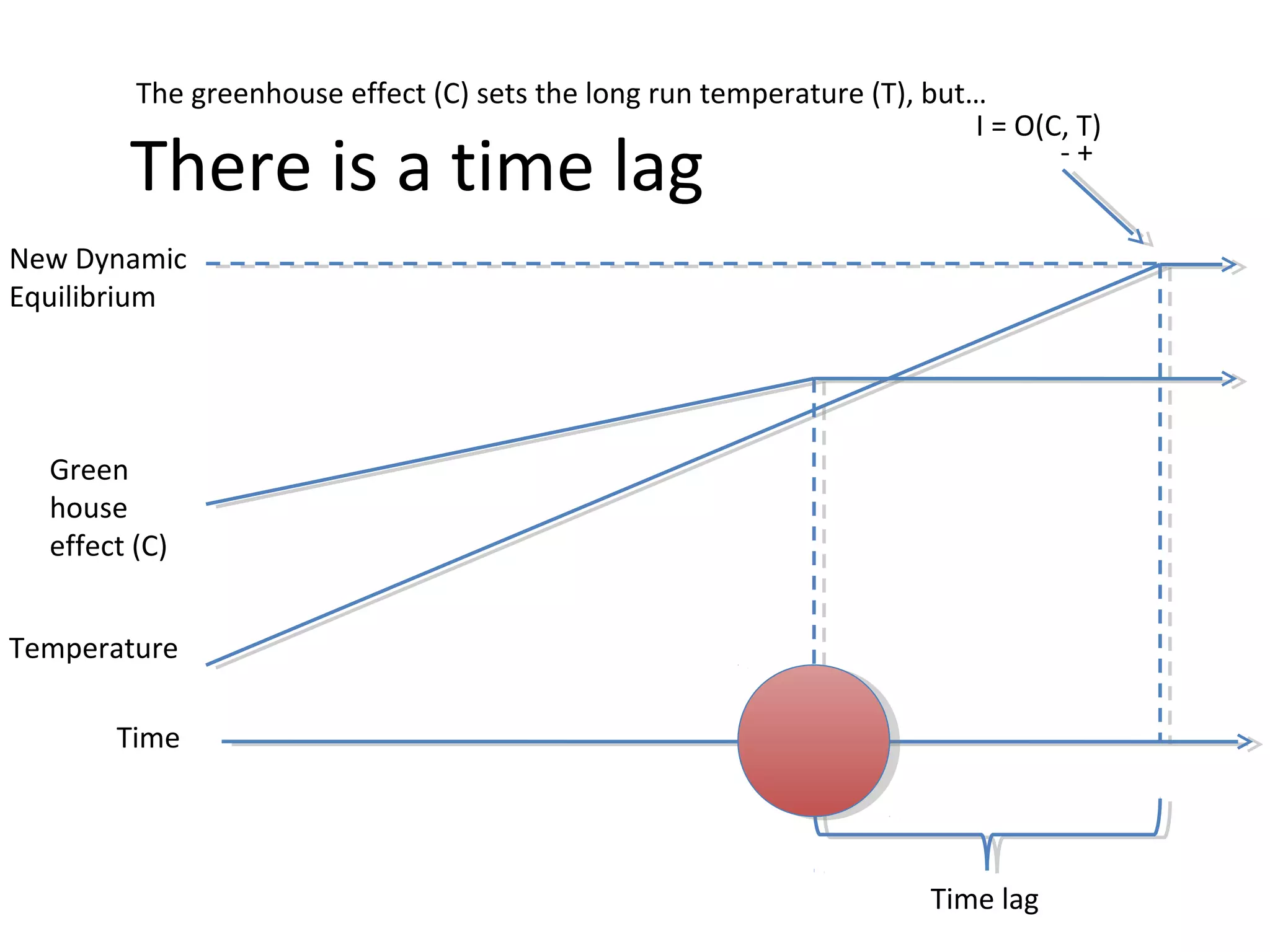 The tipping point | PPT