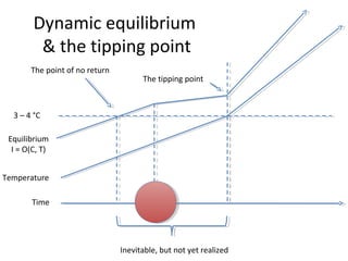 The tipping point | PPT