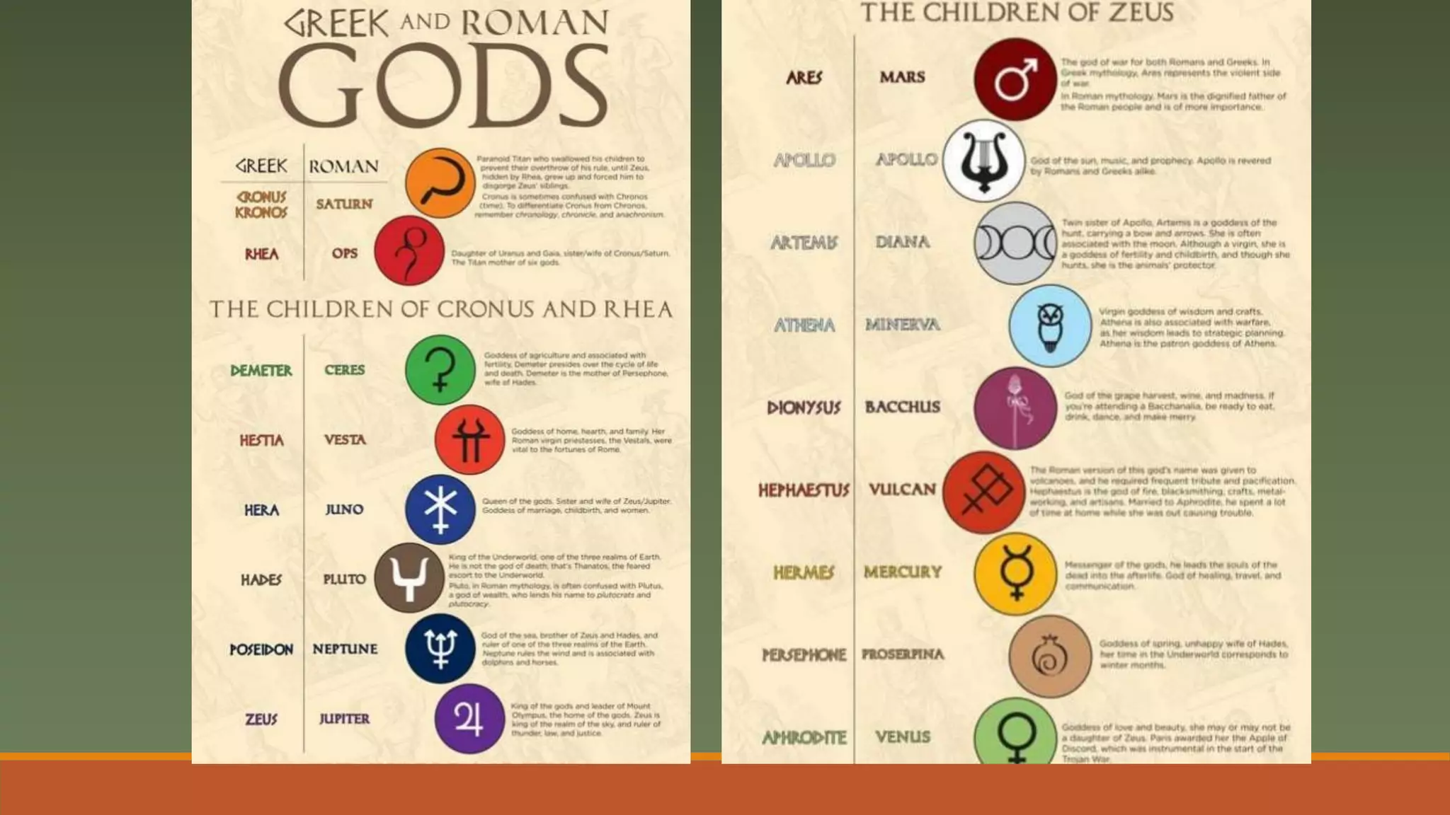 The titans and the twelve olympians | PPTX