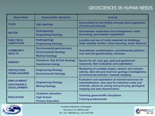 The Title Of European Geologists | PPT