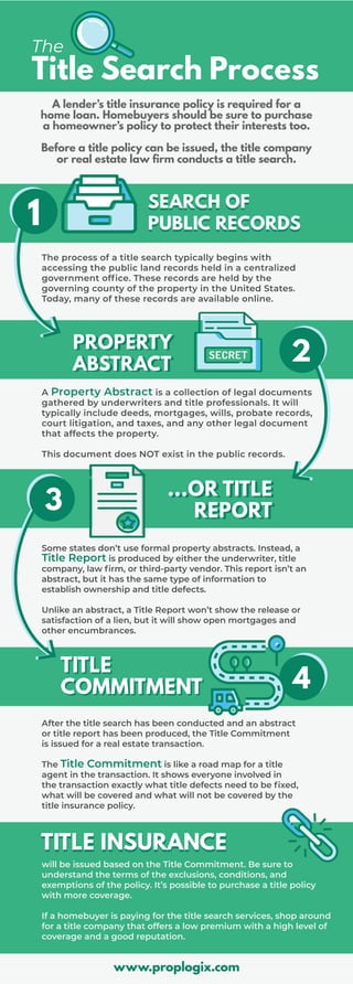 The Title Search Process Rundown | PDF