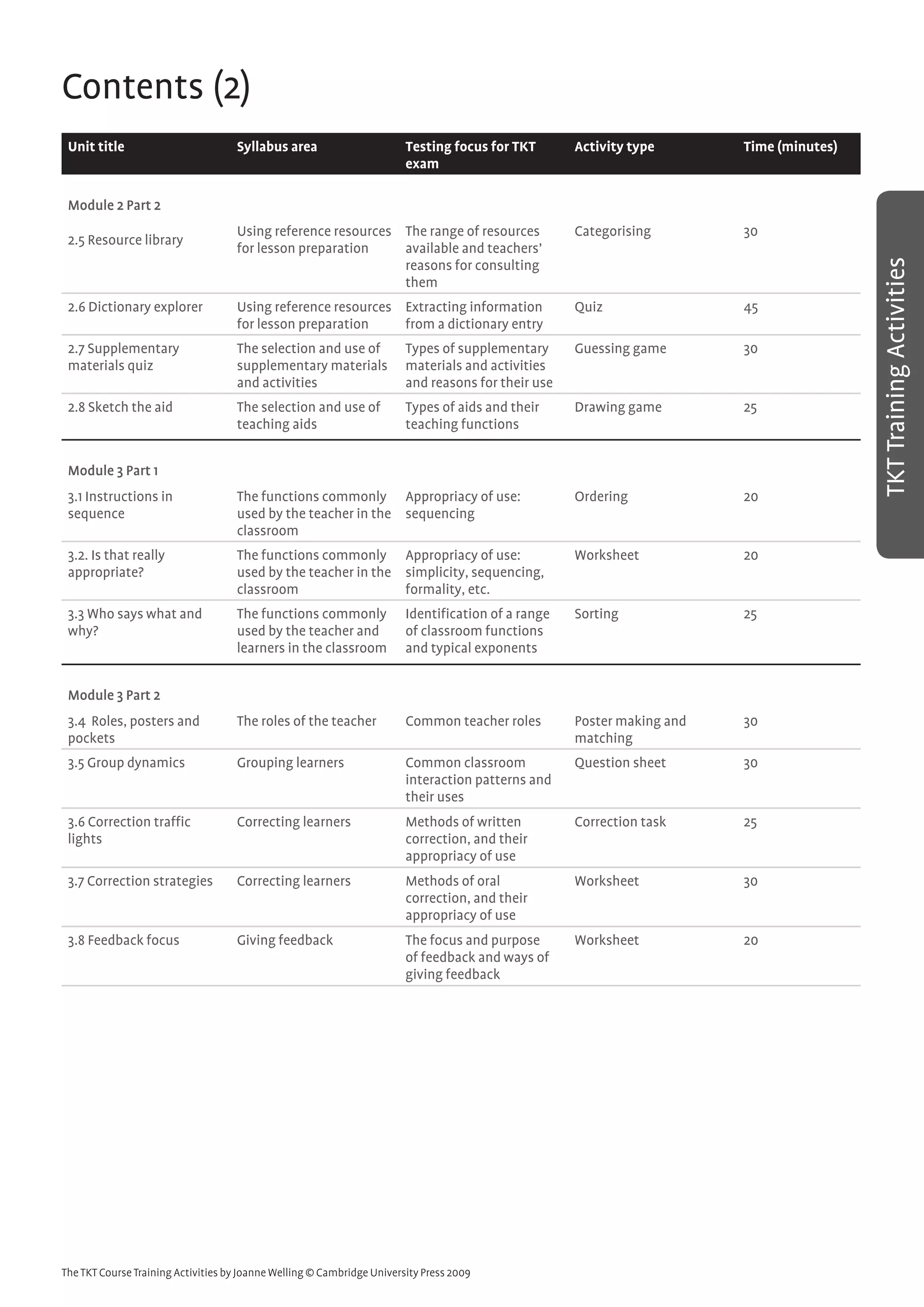 The TKT Course Training Activities ( PDFDrive ).pdf