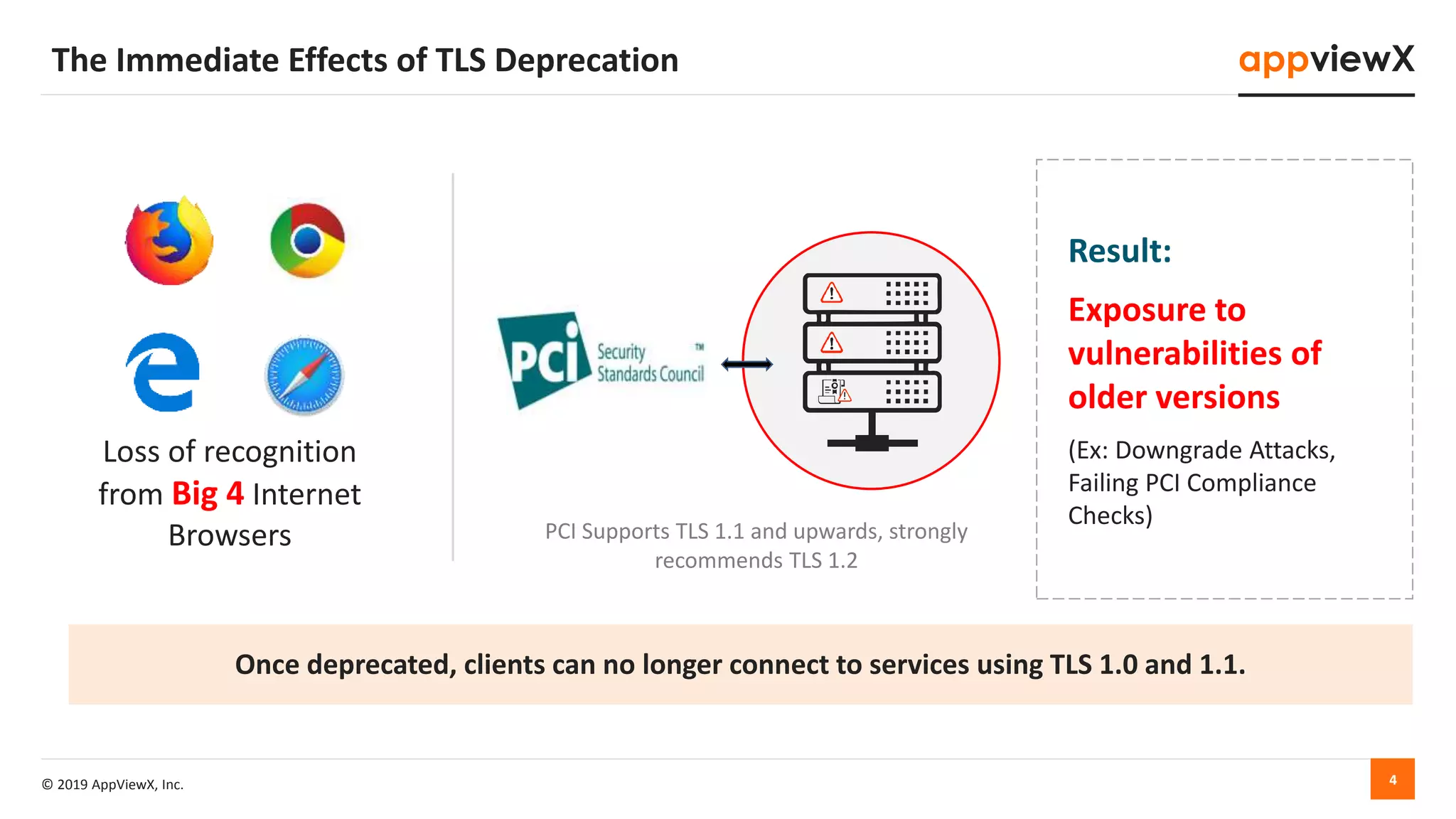 The TLS Upgrade | PPT