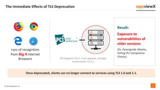The TLS Upgrade | PPT