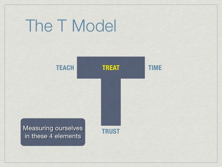 The T Model: Assessing our Relationships as Leaders
