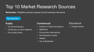The Top 10 Market Research Sources Every Entrepreneur Should Know | PPT