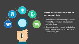 The Top 10 Market Research Sources Every Entrepreneur Should Know | PPT