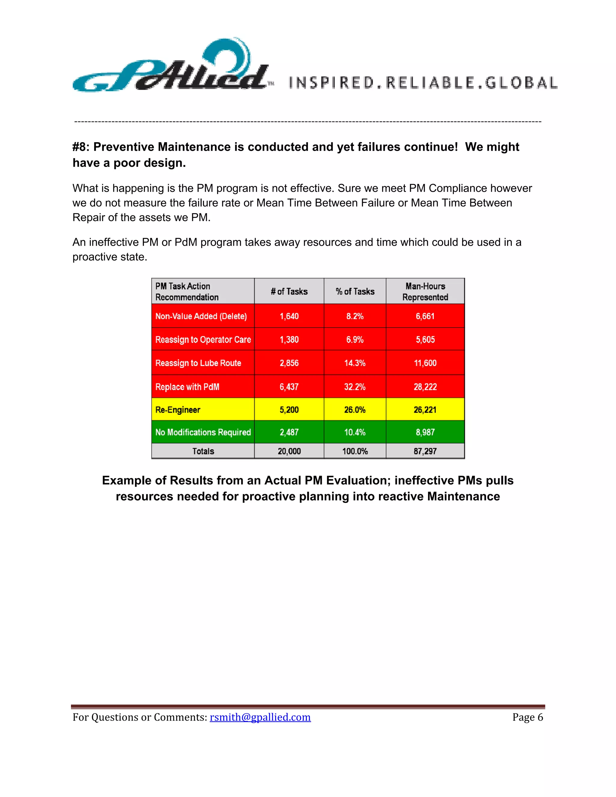 The Top 10 Reasons Maintenance Planning Is Not Effective | PDF