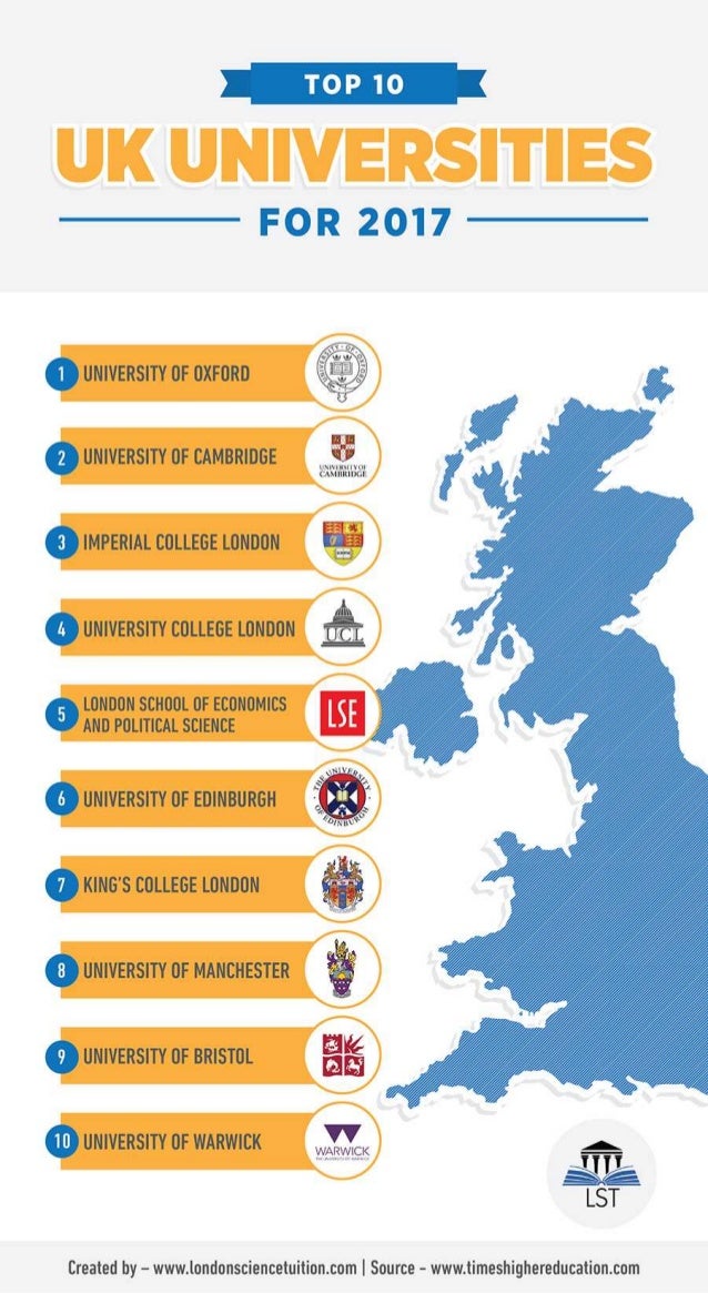The top 10 uk universities for 2017 The top 10 uk universities for 2017