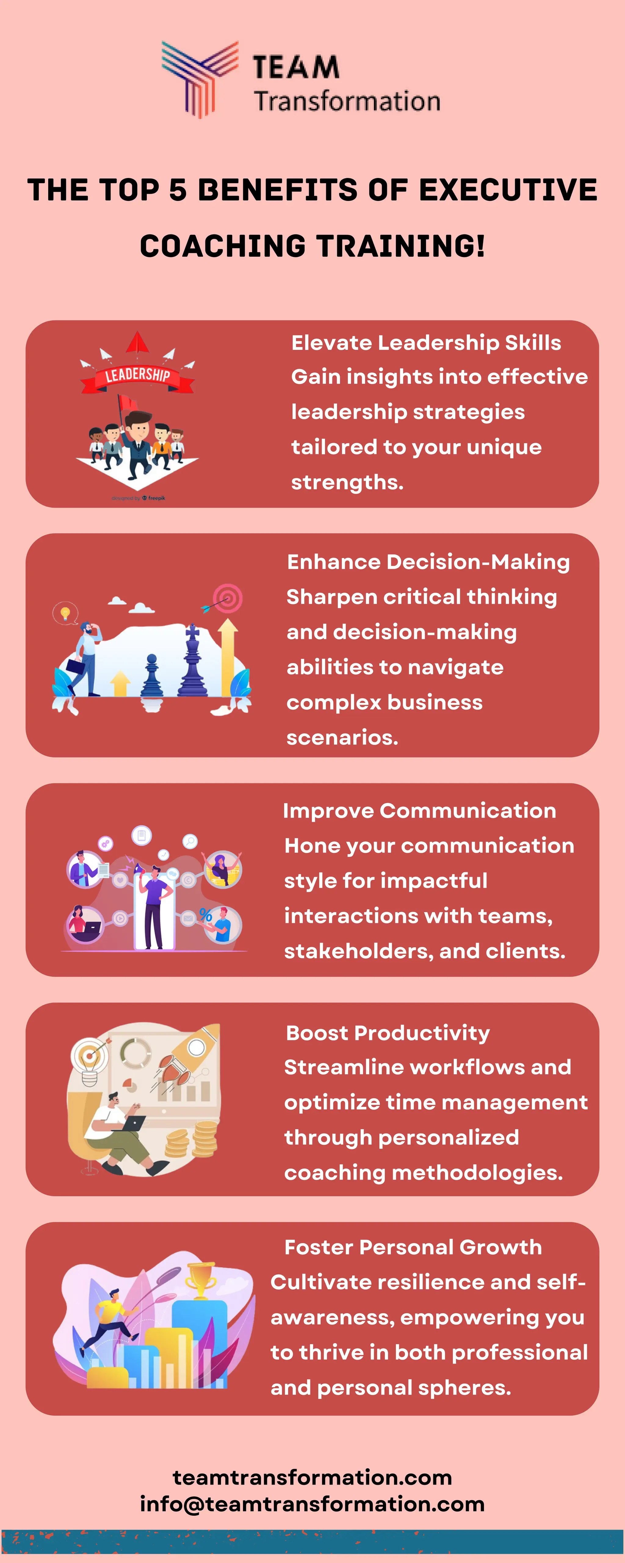 The Top 5 Benefits of Executive Coaching Training!.pdf
