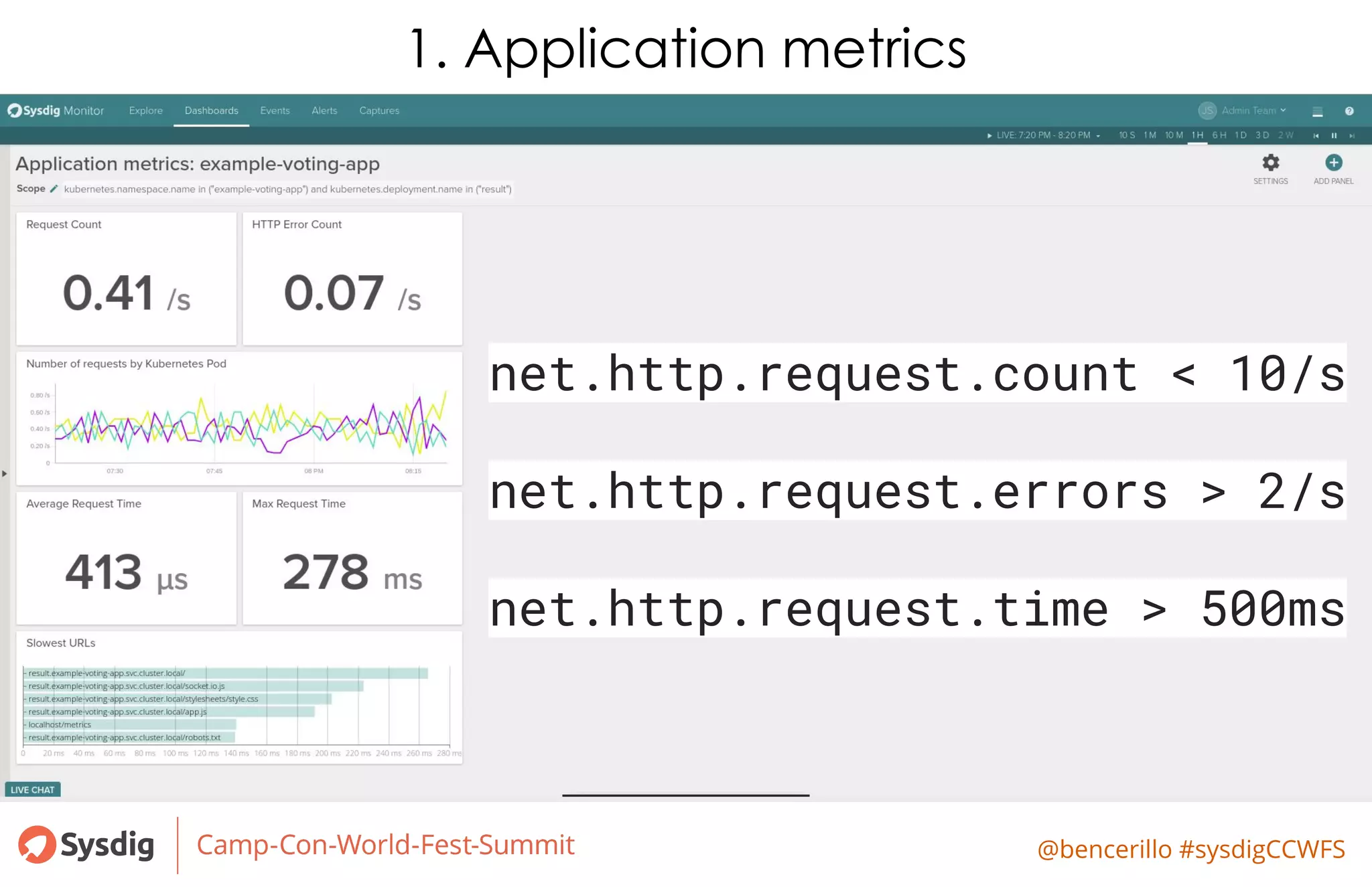 The top 5 Kubernetes metrics to monitor | PDF