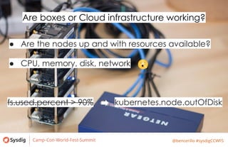 The top 5 Kubernetes metrics to monitor | PDF