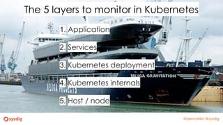 The top 5 Kubernetes metrics to monitor | PDF