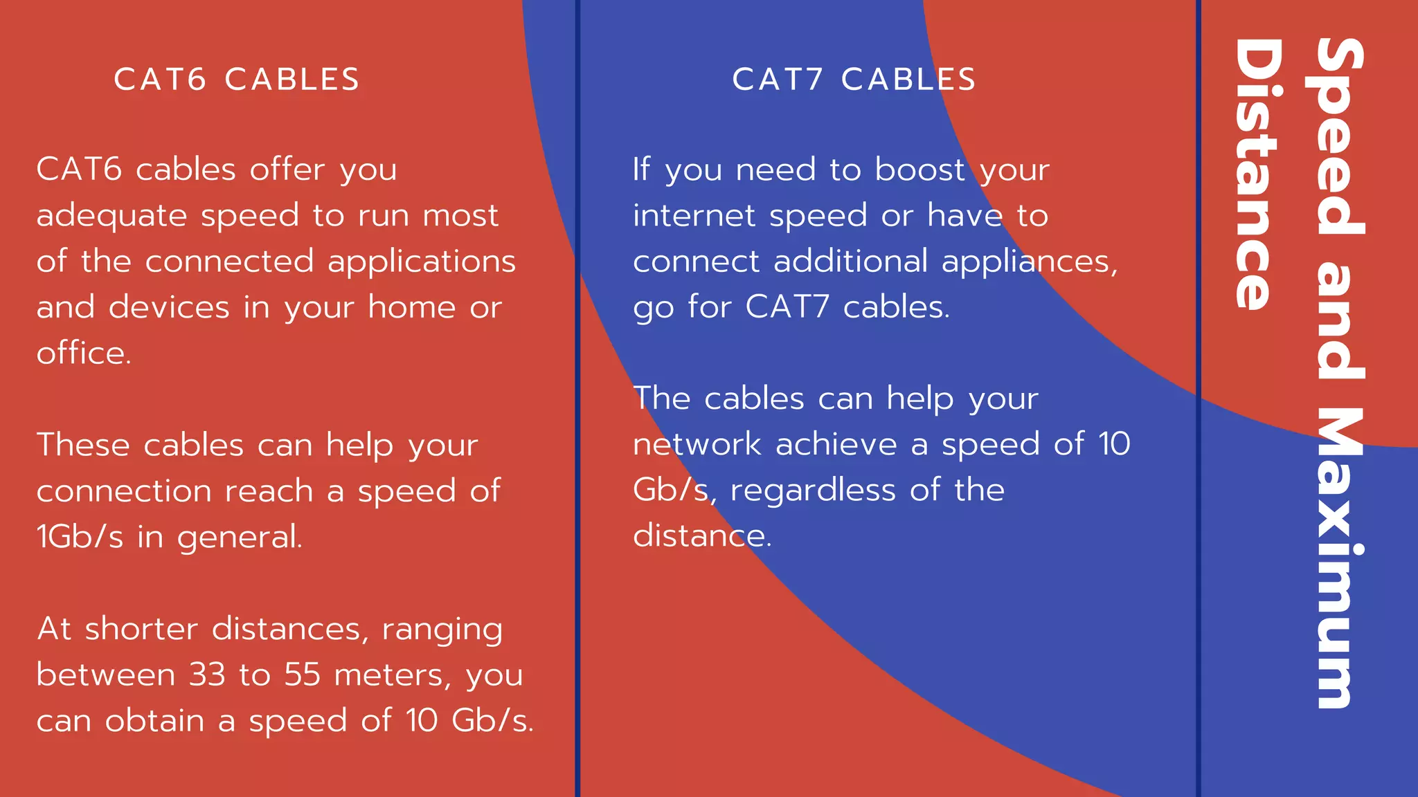The Top Differences Between Cat6 Vs. Cat7 | PDF