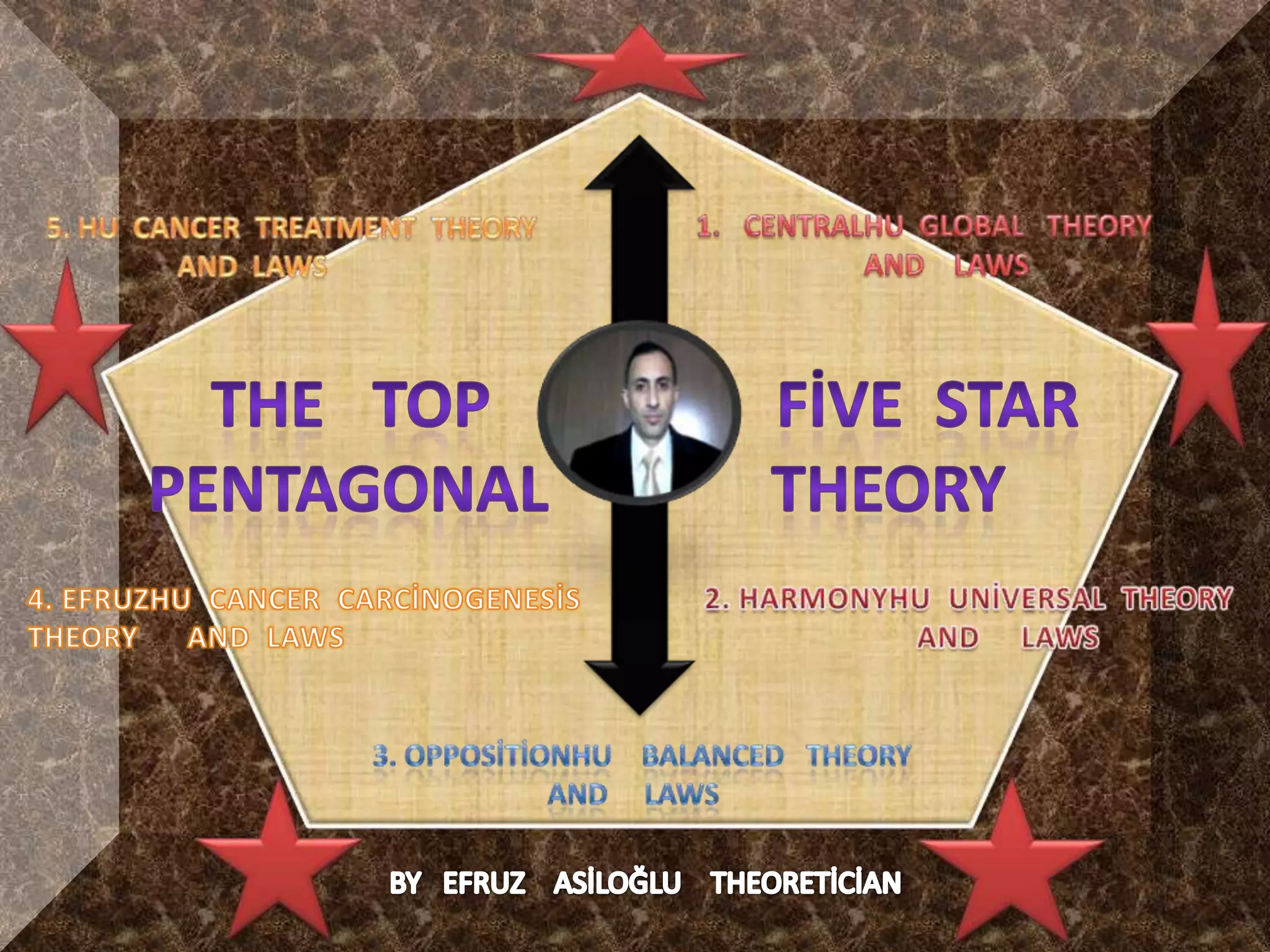 The top five star pentagonal theory 3 | PPT