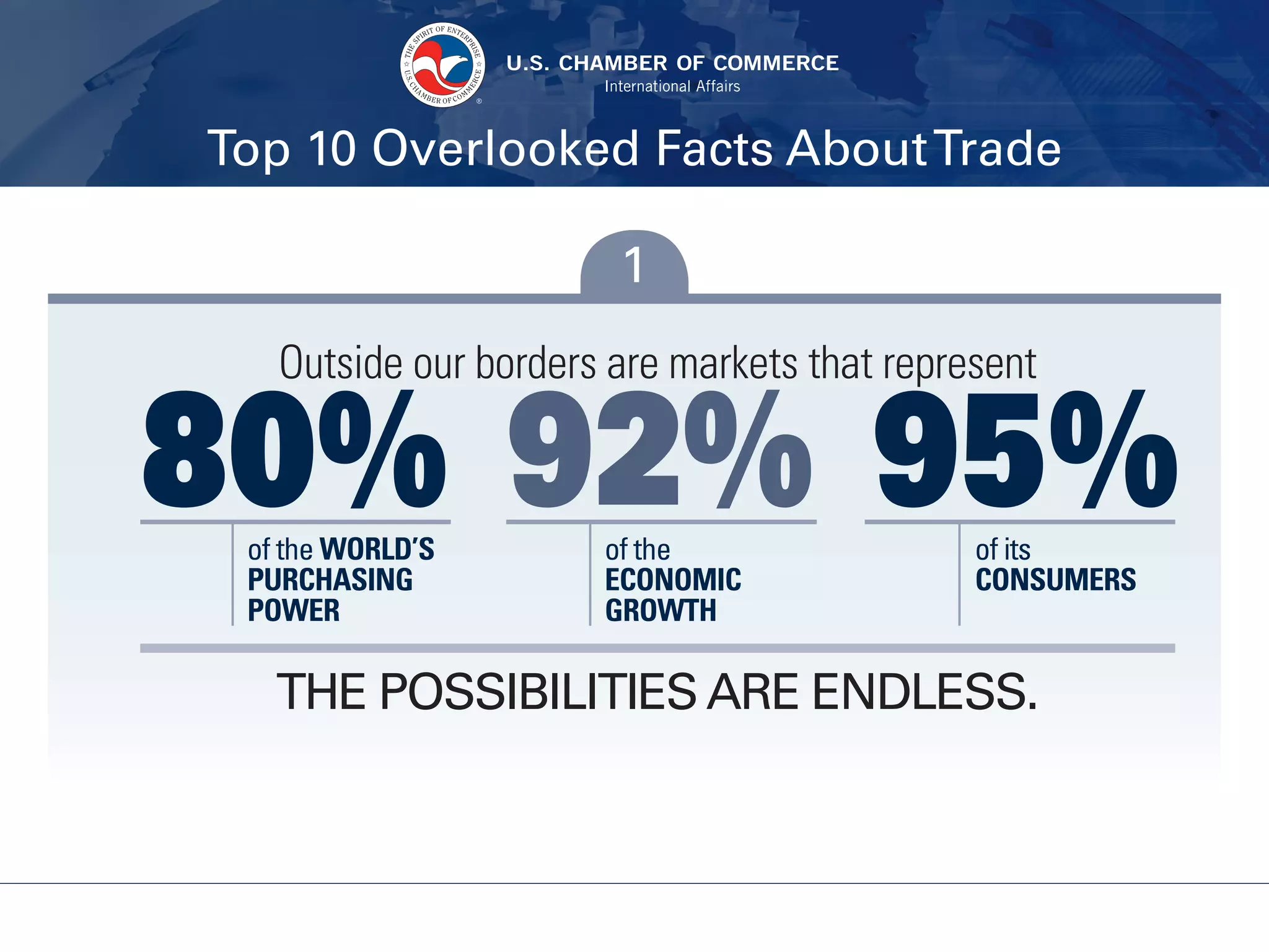 The Top 10 Overlooked Facts About International Trade | PPT
