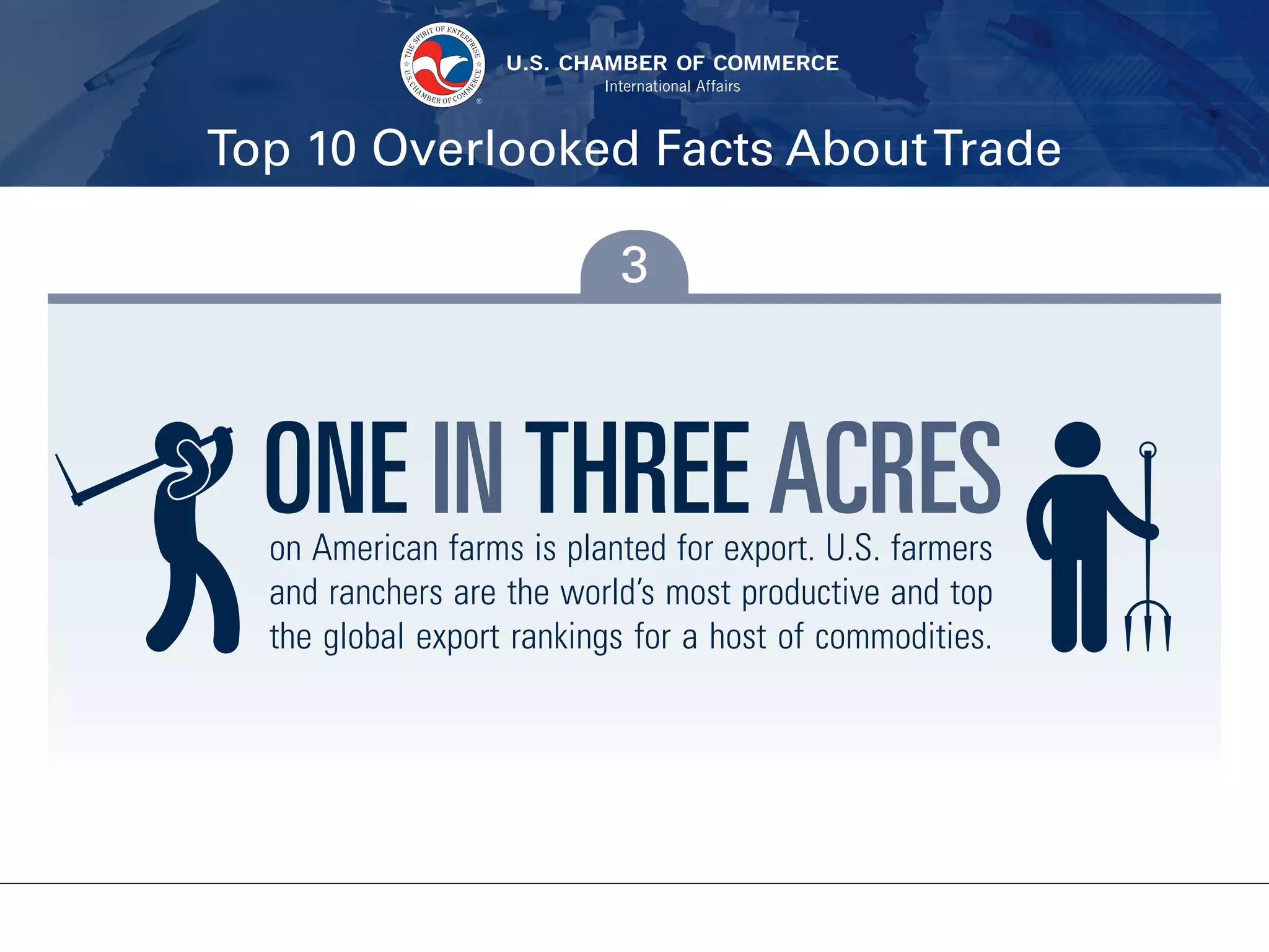 The Top 10 Overlooked Facts About International Trade | PPT