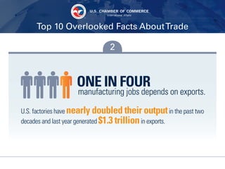 The Top 10 Overlooked Facts About International Trade | PPT