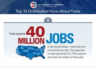 The Top 10 Overlooked Facts About International Trade | PPT