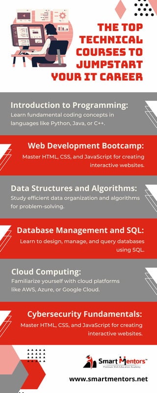 The Top Technical Courses to Jumpstart Your IT Career.pdf | Databases | Computer Software and ...