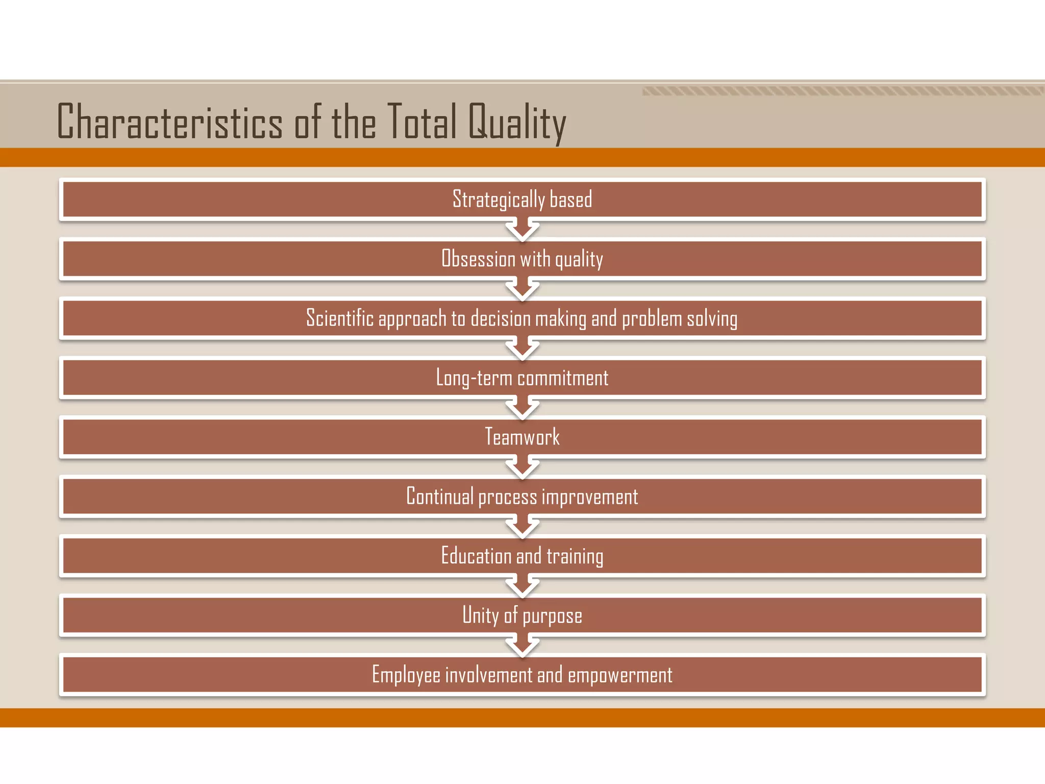 The Total Quality Approach To Quality Management | PPTX