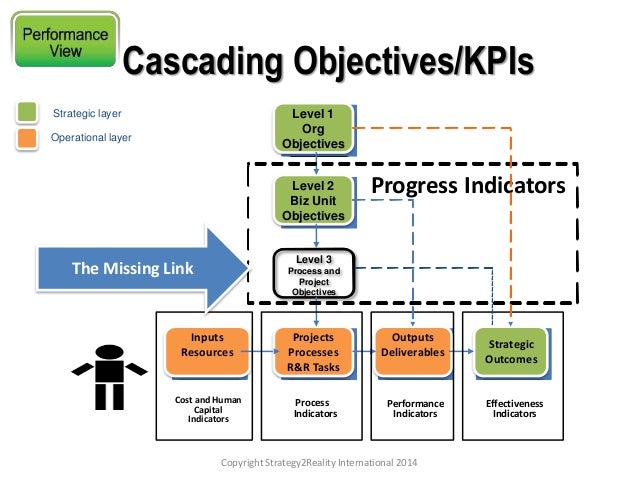 The Total Strategy Execution Platform