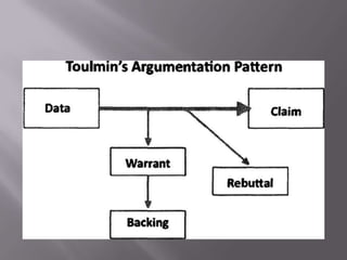 The toulmin model of argument tato | PPT