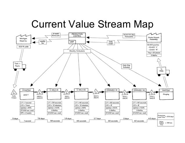 The toyota production system