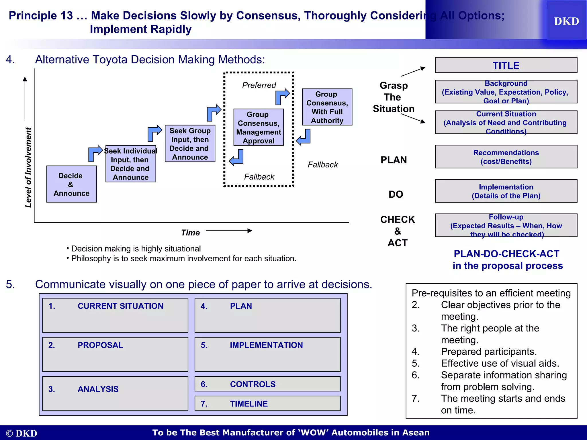 The Toyota Way | PPT