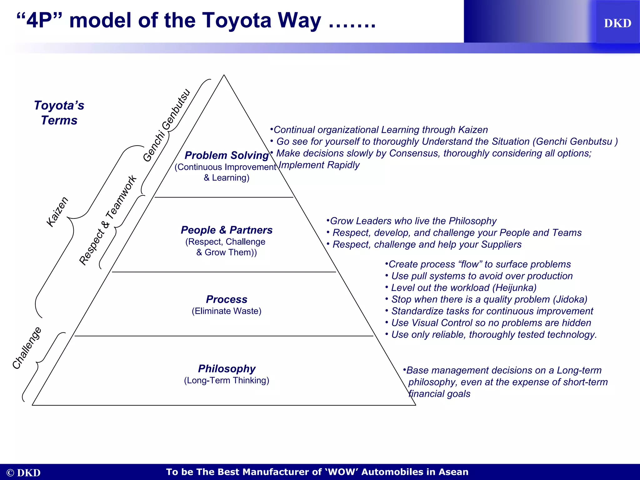 The Toyota Way | PPT