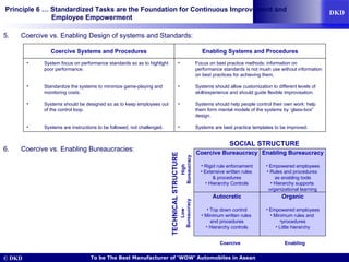 The Toyota Way | PPT