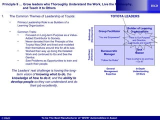 The Toyota Way | PPT