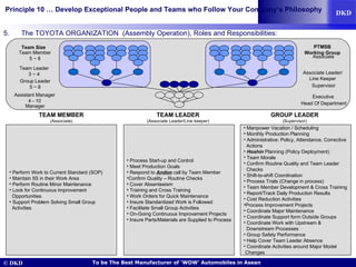 The Toyota Way | PPT