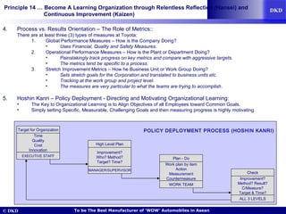 The Toyota Way | PPT