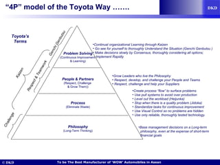 The Toyota Way | PPT
