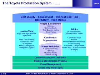 The Toyota Way | PPT