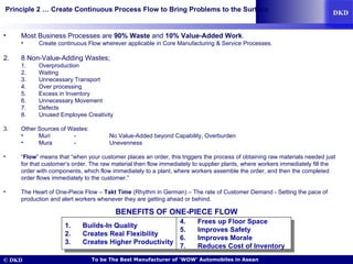The Toyota Way | PPT