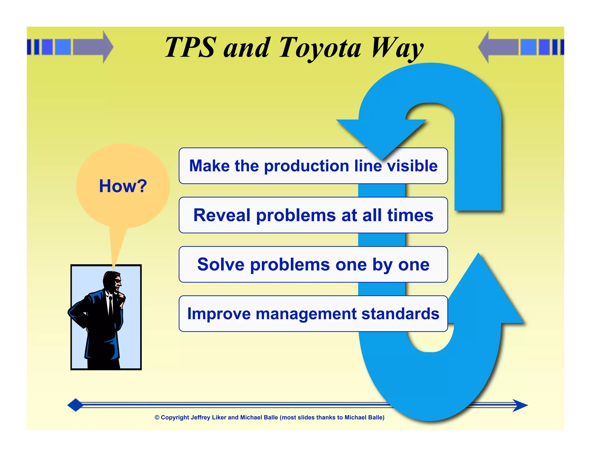 The Toyota Way | PDF