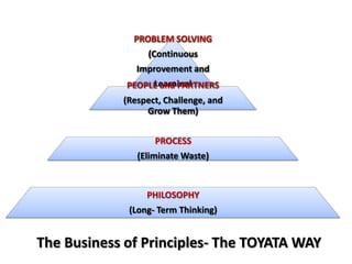 The toyota way | PPTX