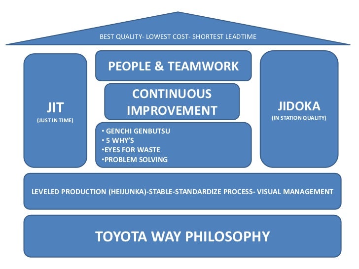 The toyota way