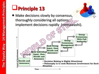 The Toyota Way | PPT