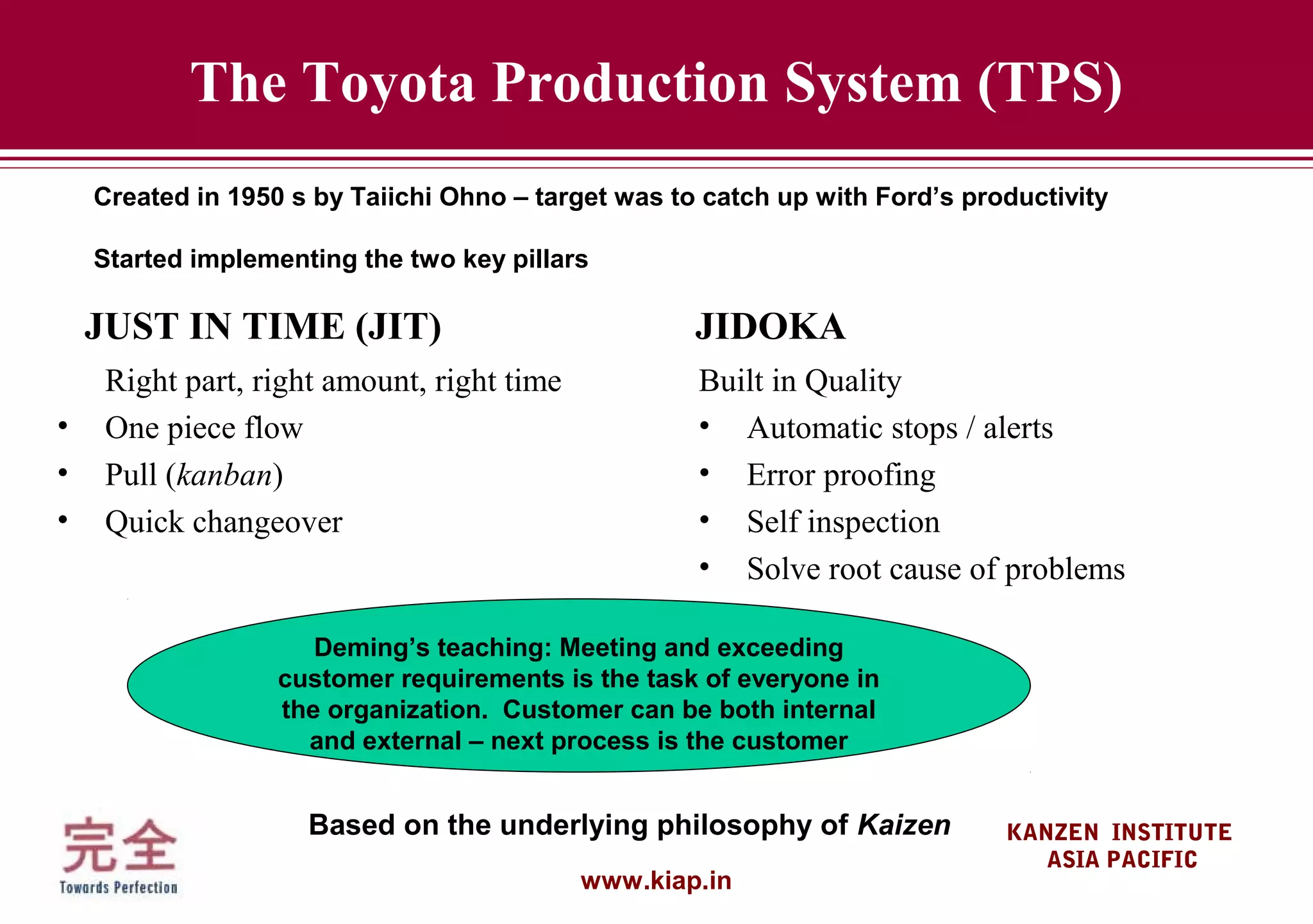 The toyota way | PPT