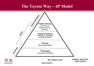 The toyota way | PPT