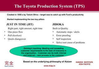 The toyota way | PPT